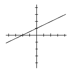 How to Price Your Artwork | Seattle Artist League