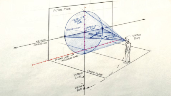 Multiple Perspectives | Seattle Artist League